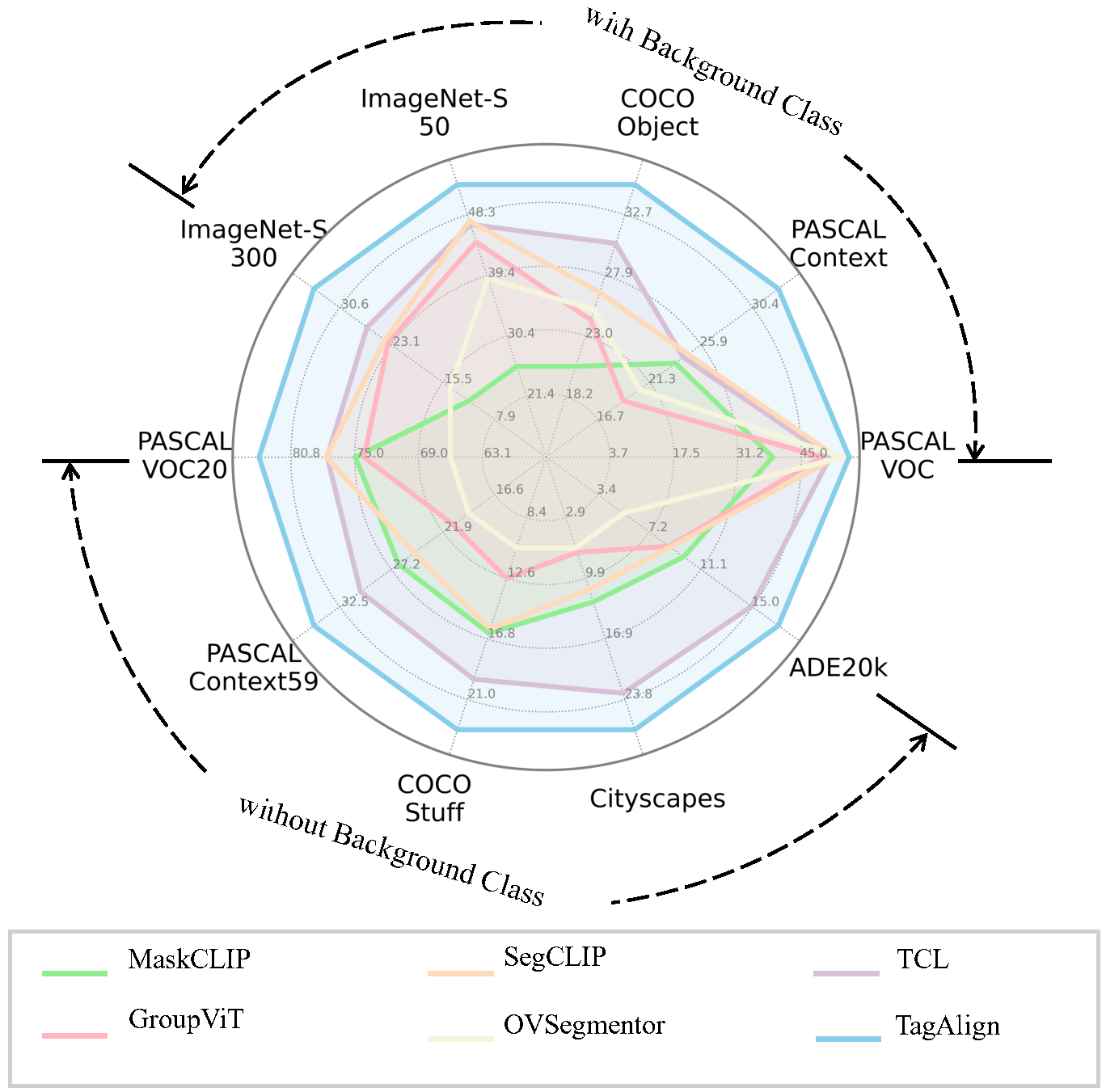 TagAlign: Improving Vision-Language Alignment with Multi-Tag Classification